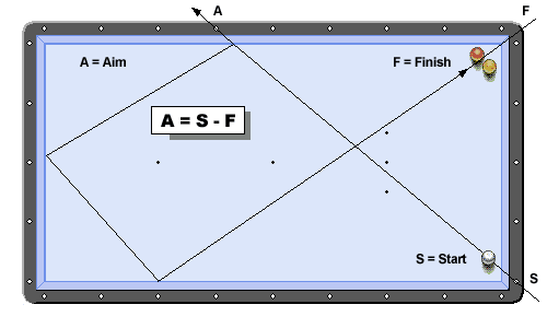 Cách Đánh Bida 3 Băng Cơ Bản – Luật Chơi & Kỹ Thuật Bộ Số Conti